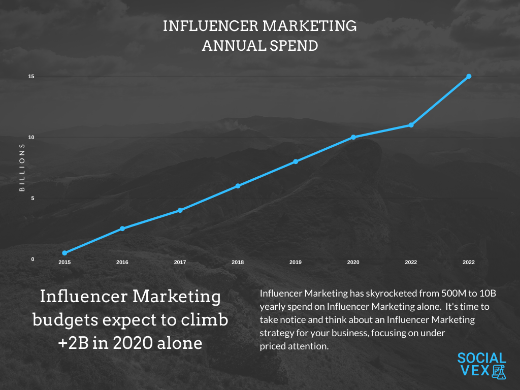 12 Influencer Marketing Trends that Matter the Most in 2020